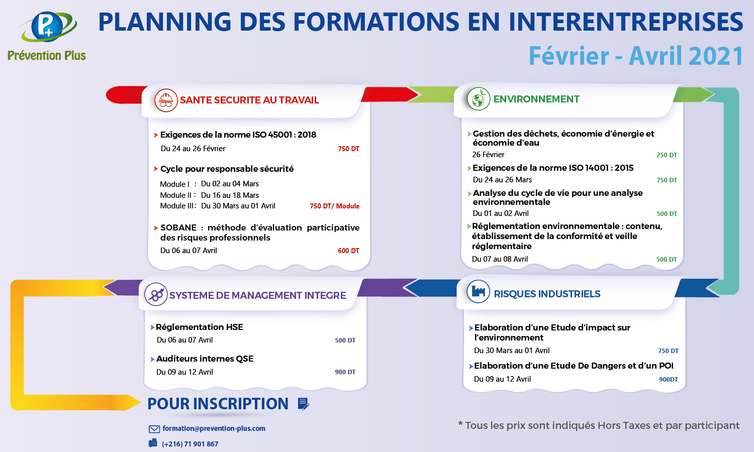 Planning des formations en inter entreprises février-Avril 2021 à Tunis - Prévention Plus